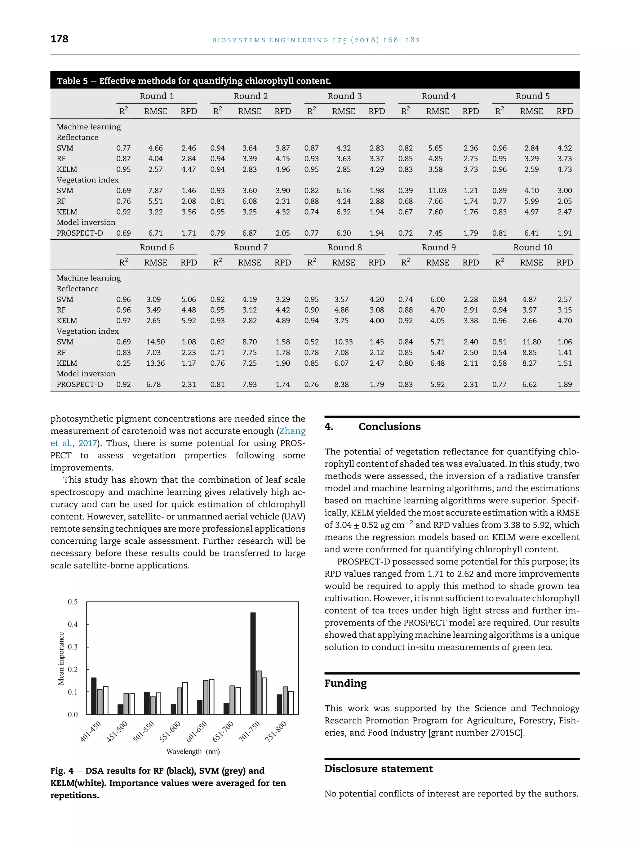 Using spectral reflectance to estimate leaf | PDF