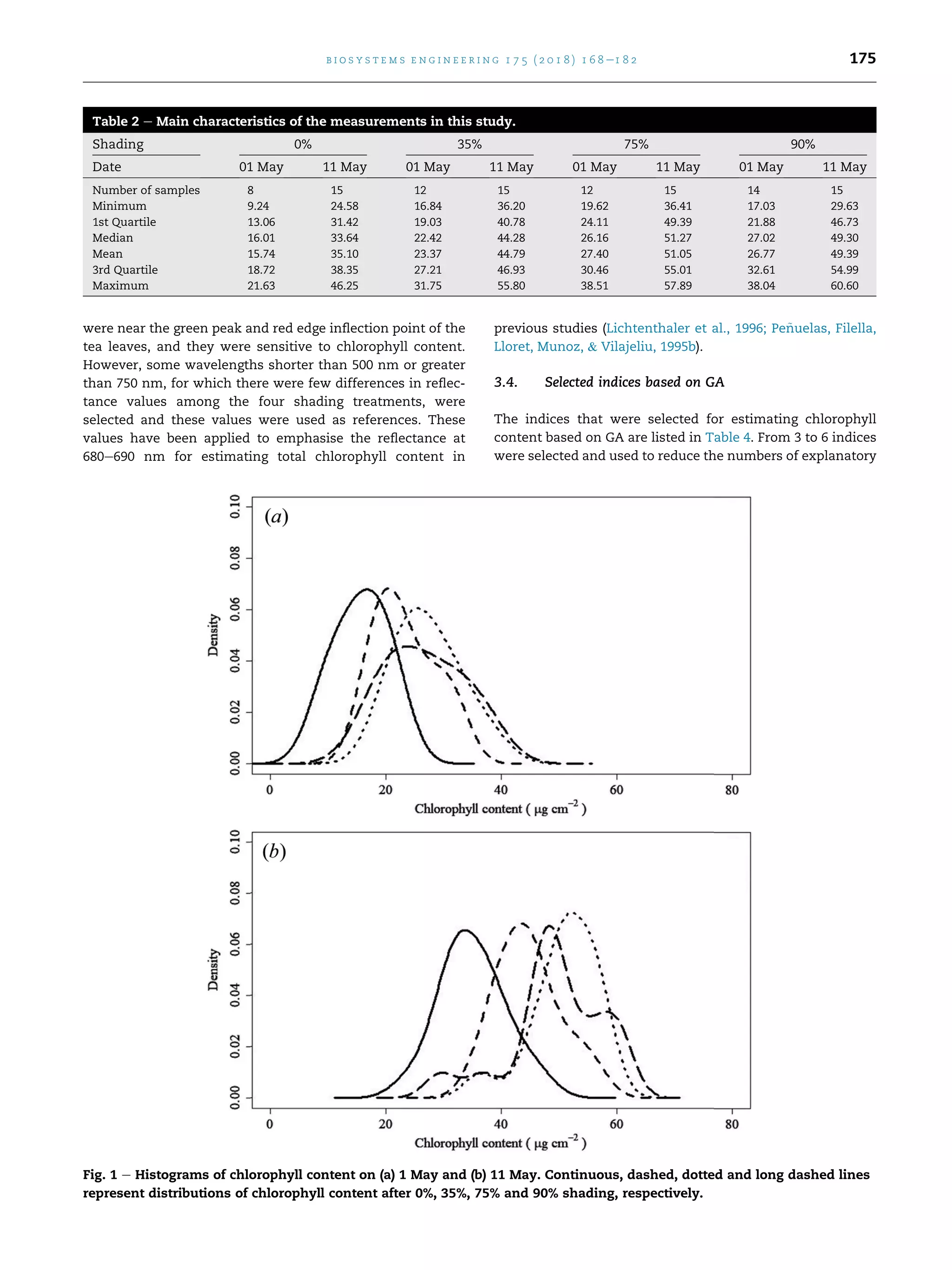 Using spectral reflectance to estimate leaf | PDF