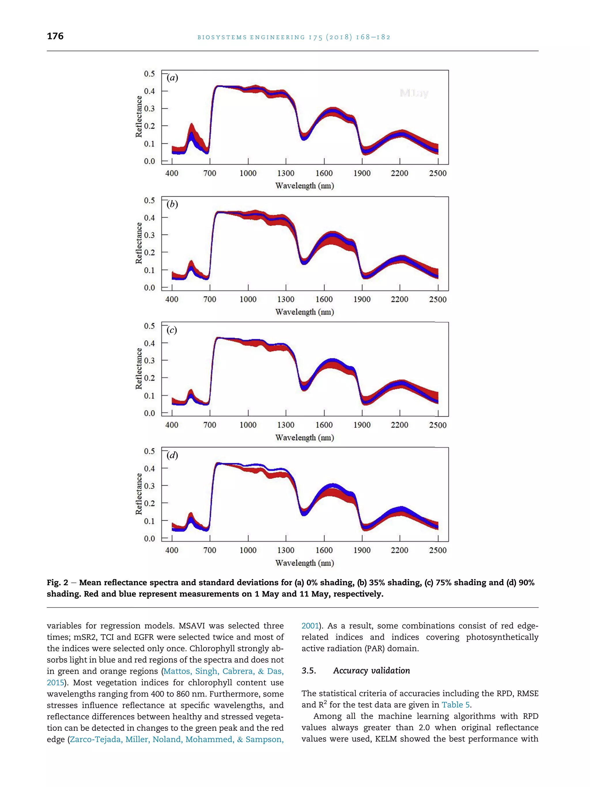 Using spectral reflectance to estimate leaf | PDF