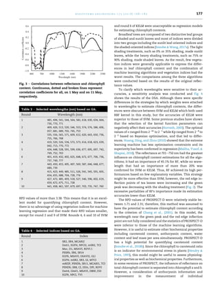 Using spectral reflectance to estimate leaf | PDF