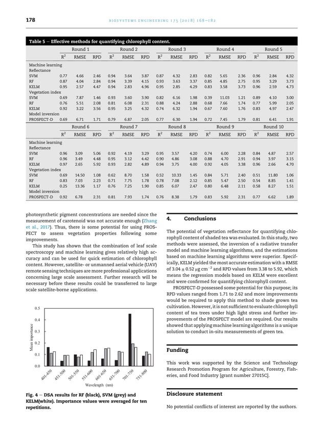 Using spectral reflectance to estimate leaf | PDF