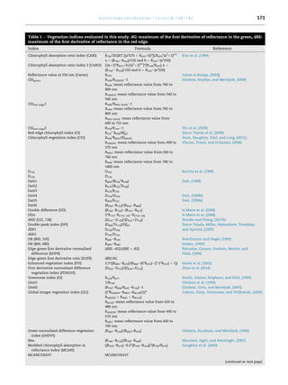 Using spectral reflectance to estimate leaf | PDF
