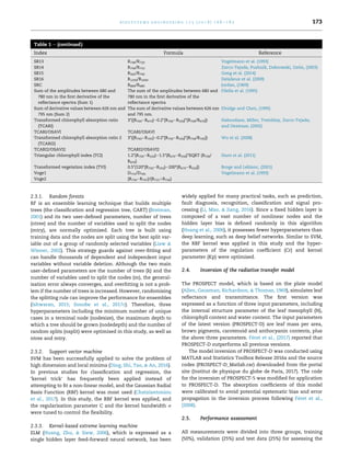 Using spectral reflectance to estimate leaf | PDF