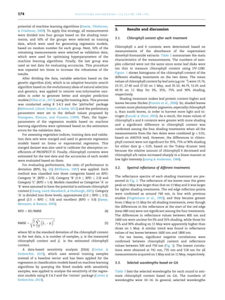 Using spectral reflectance to estimate leaf | PDF