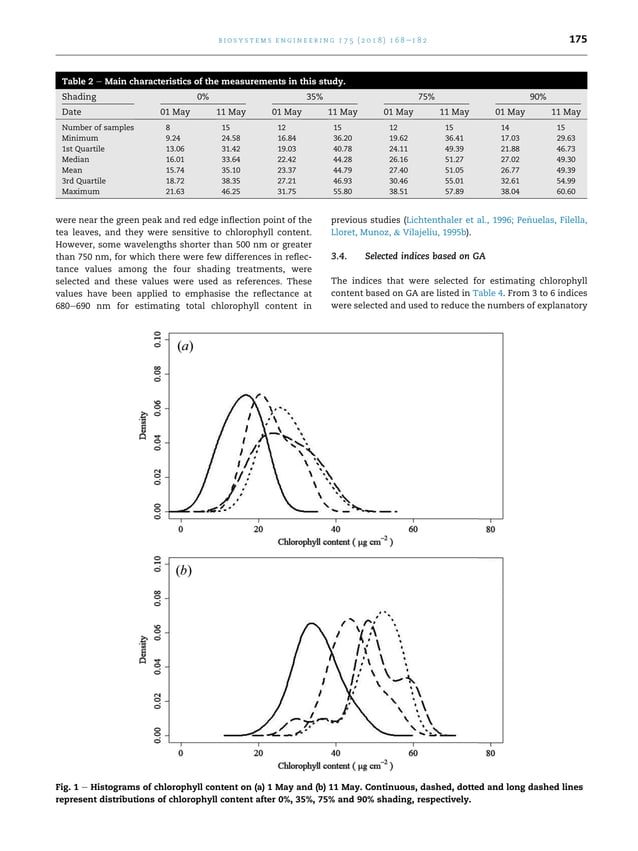 Using spectral reflectance to estimate leaf | PDF