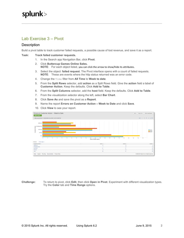 Using splunk6.2 labs | PDF