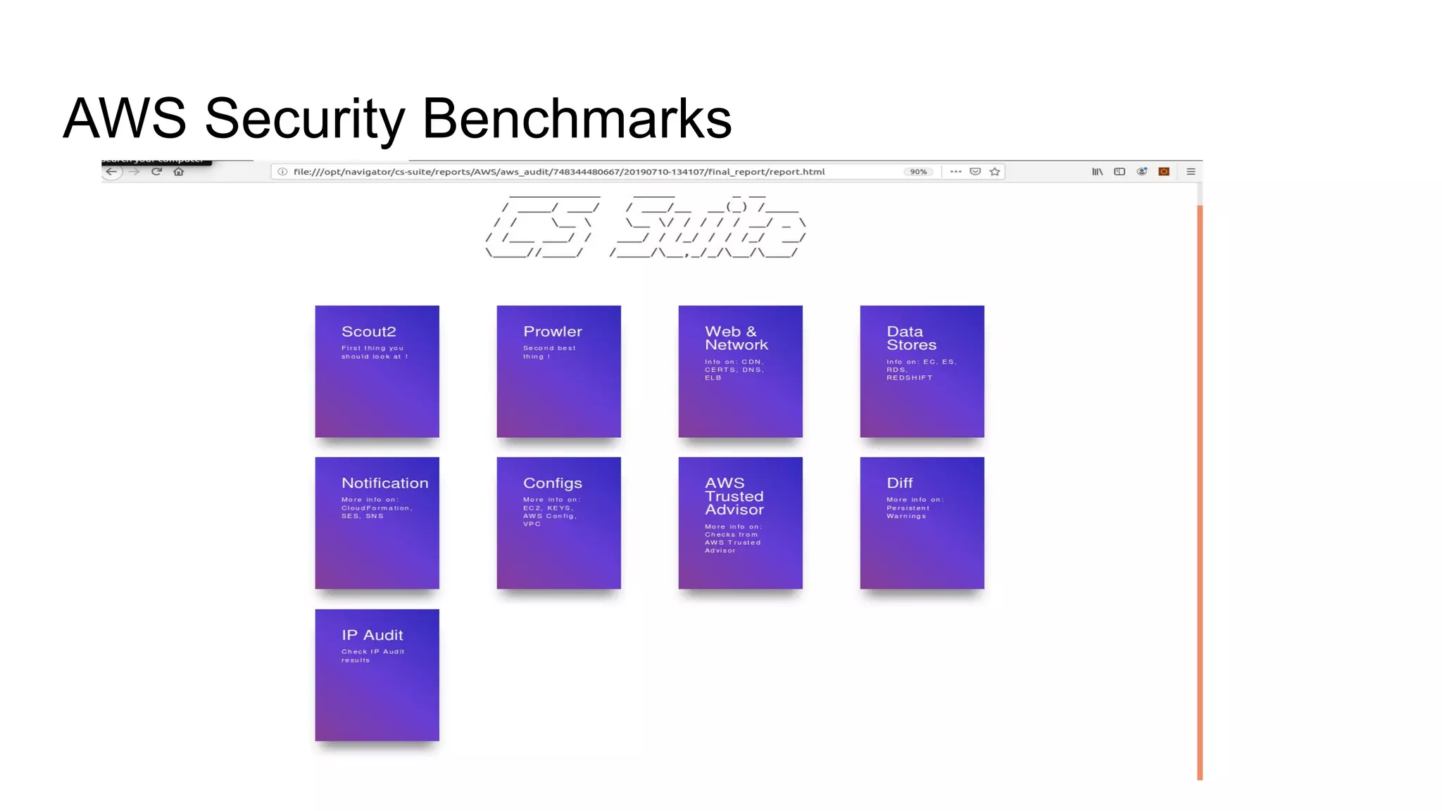Using Splunk/ELK for auditing AWS/GCP/Azure security posture | PPT