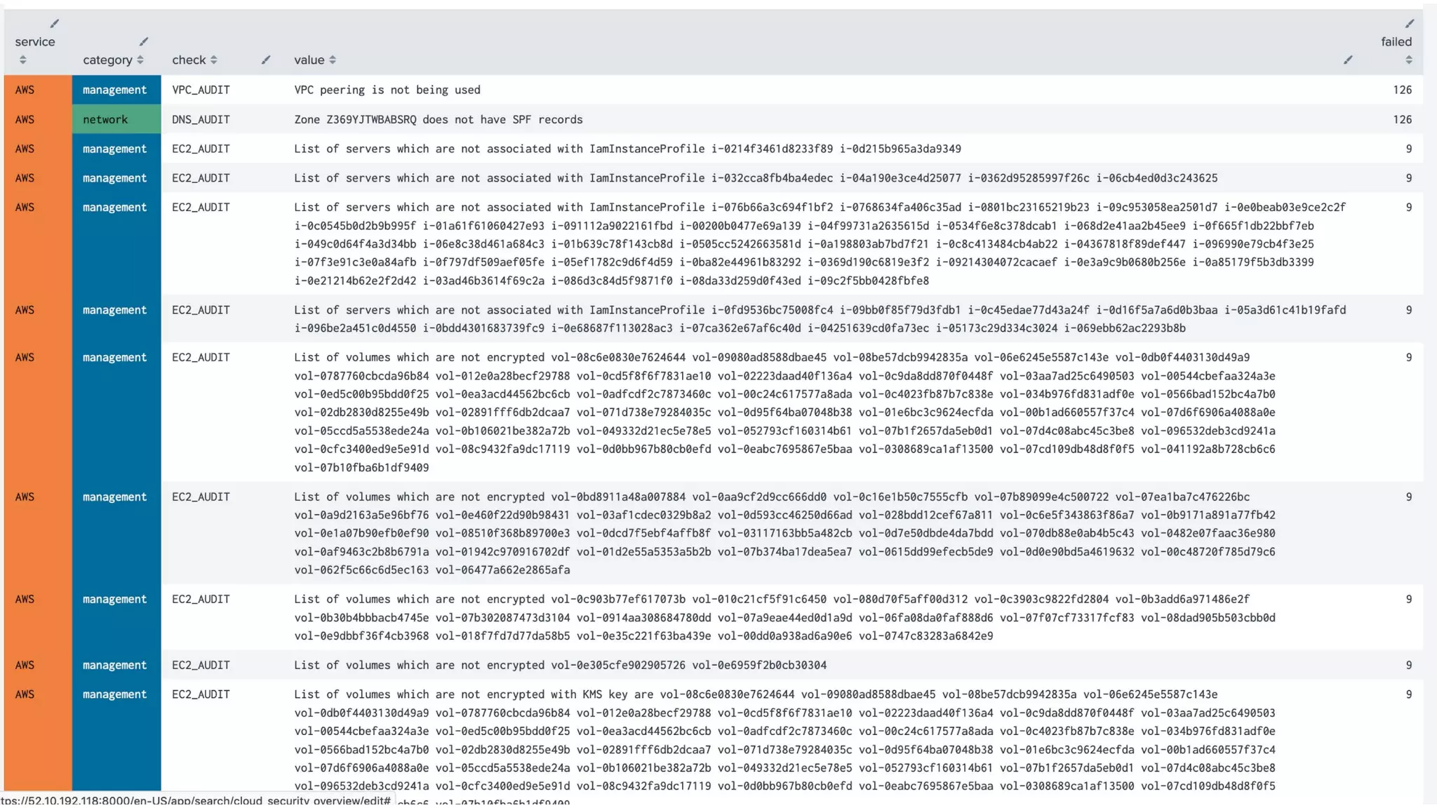 Using Splunk/ELK for auditing AWS/GCP/Azure security posture | PPT