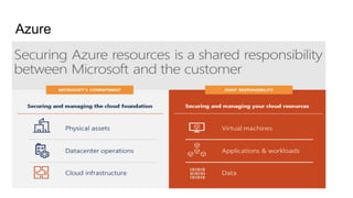 Using Splunk/ELK for auditing AWS/GCP/Azure security posture | PPT