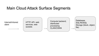 Using Splunk or ELK for Auditing AWS/GCP/Azure Security posture | PPT