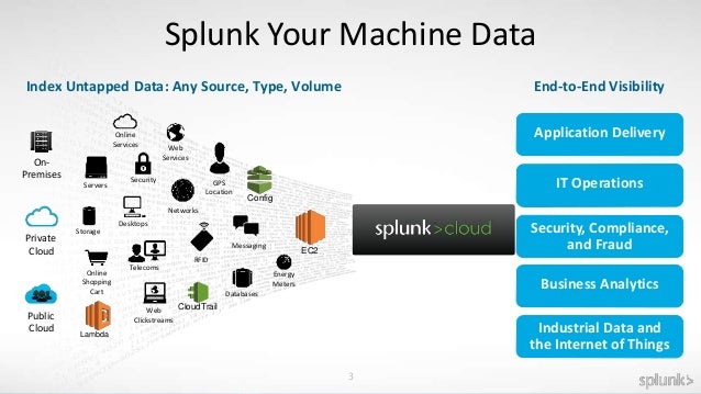 Using splunk to manage aws – gaining transparency into cloud computin…