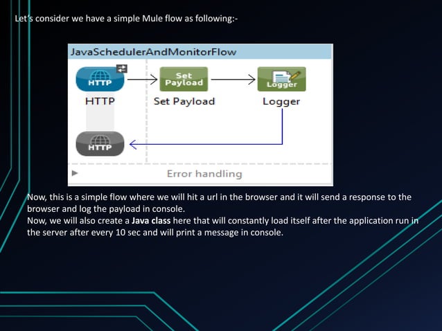 Using spring scheduler mule | PPTX