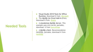 Using SQL in Excel | PPT