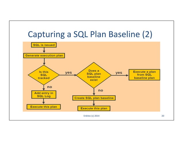 Using SQL Plan Management (SPM) to Balance Plan Flexibility and Plan ...