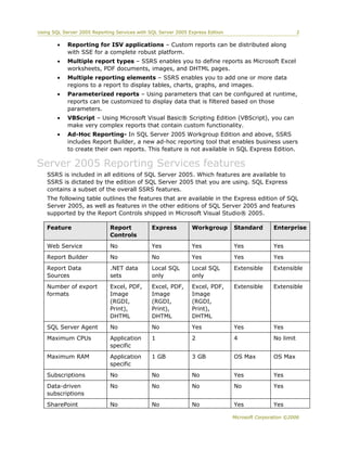 Using ssr swithsqlexpress | DOC