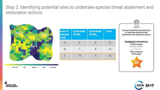 Using STAR, the global Species Threat Abatement and Restoration metric ...