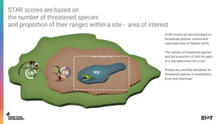 Using STAR, the global Species Threat Abatement and Restoration metric ...