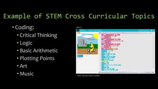 Using stem to support other subject areas | PPT