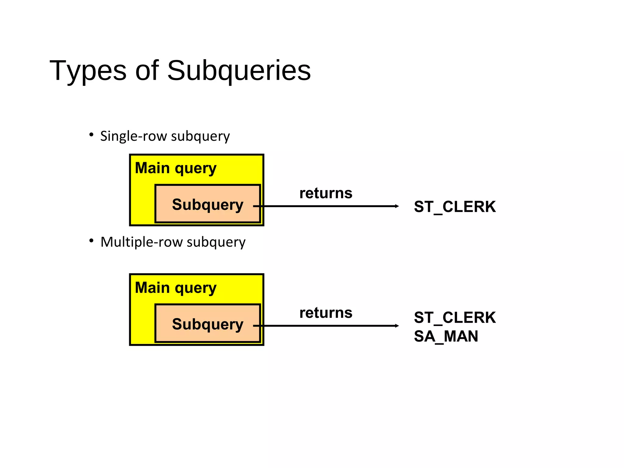 Using subqueries to solve queries | PPT Using subqueries to solve queries | PPT