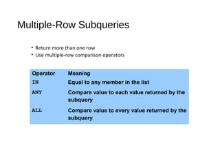 Using subqueries to solve queries | PPT