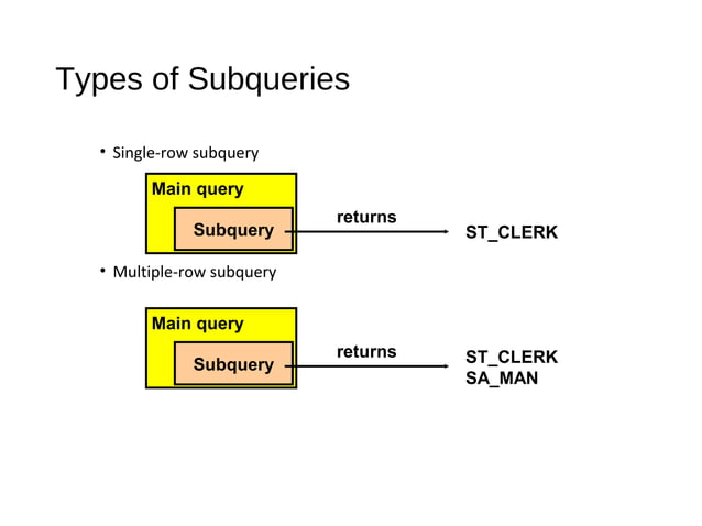 Using subqueries to solve queries | PPT