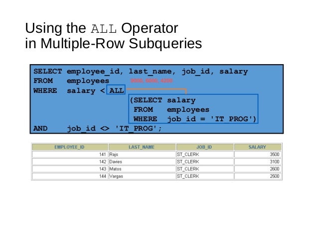 Using subqueries to solve queries