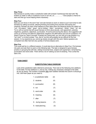 Using substitution tables | PDF