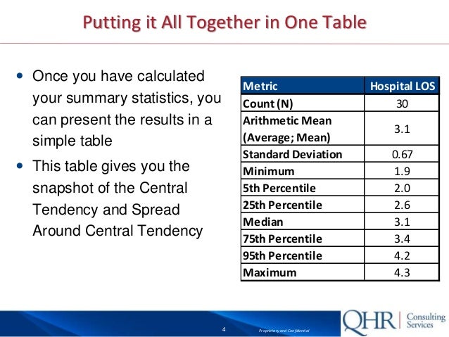 Understanding And Using Summary Statistics