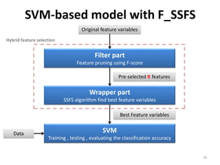 Using support vector machine with a hybrid feature selection method to ...