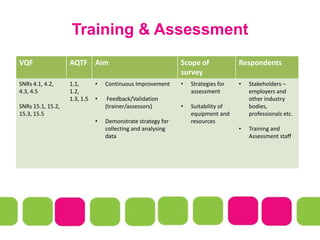 Using Surveys in RTO KnowHow | PPT