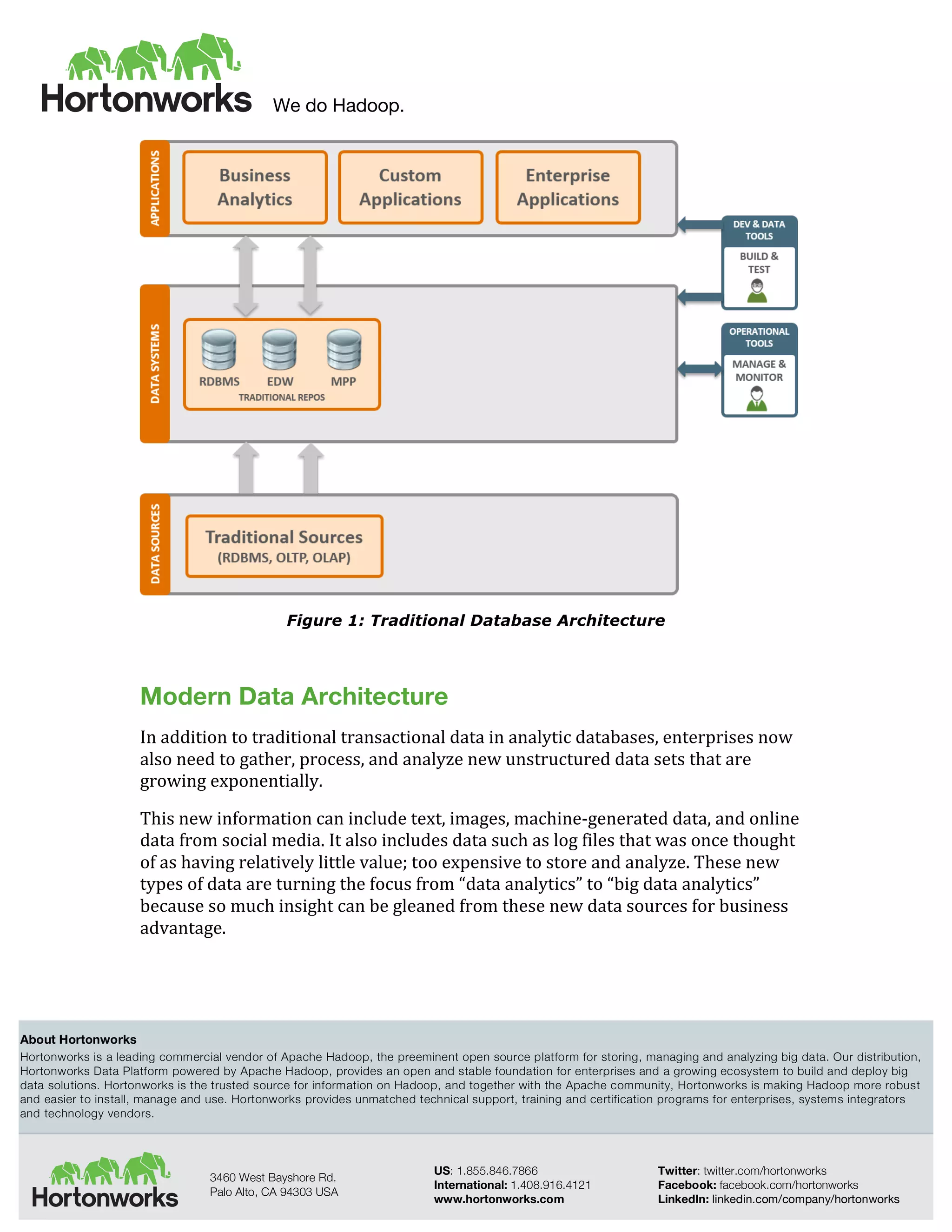 Using Tableau with Hortonworks Data Platform | PDF