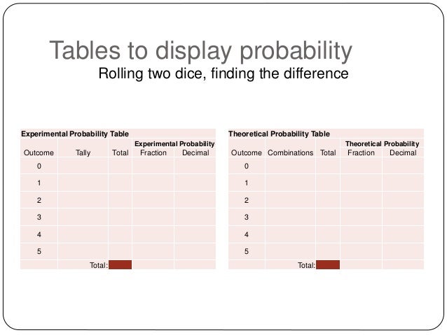 Using tables and graphs to display probability