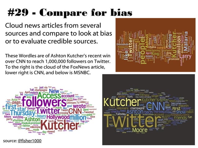 Using Word Clouds in Class | PPT