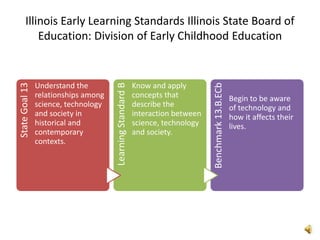 Using technology in early childhood education | PPT