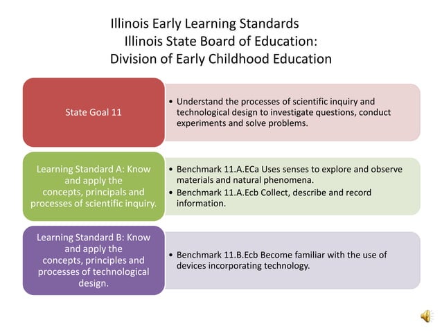 Using technology in early childhood education | PPT