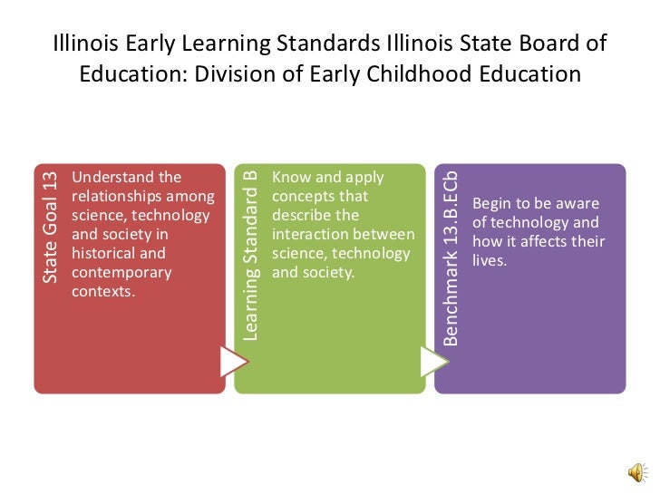 Using technology in early childhood education