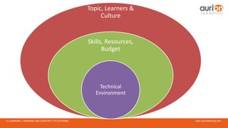 Using Technology in Training | PPTX