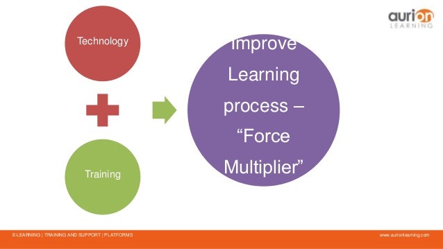 Using Technology in Training