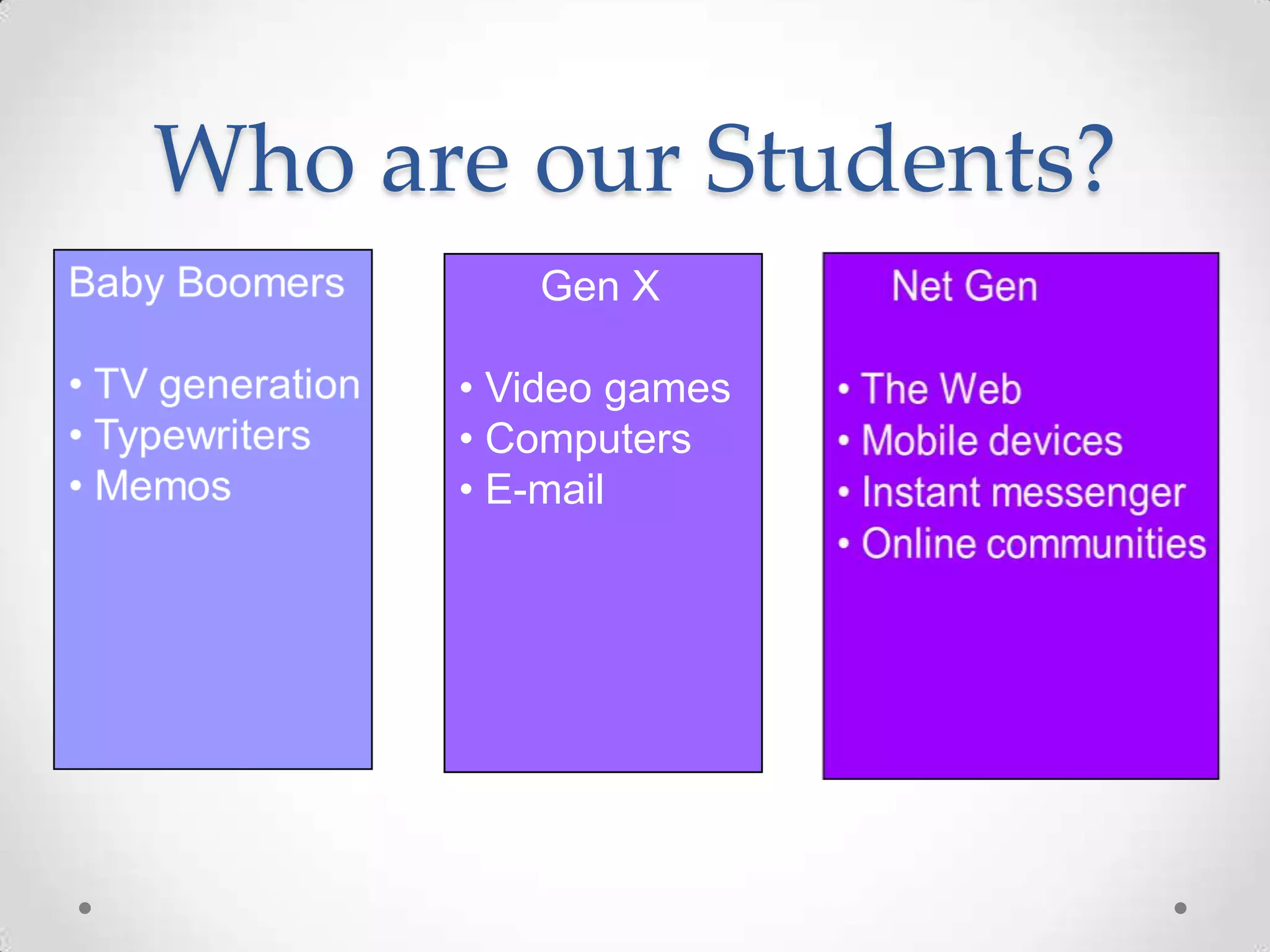 Using technology to enhance classroom learning | PPT