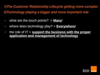 CRM & Customer Relationship Lifecycle | PPT