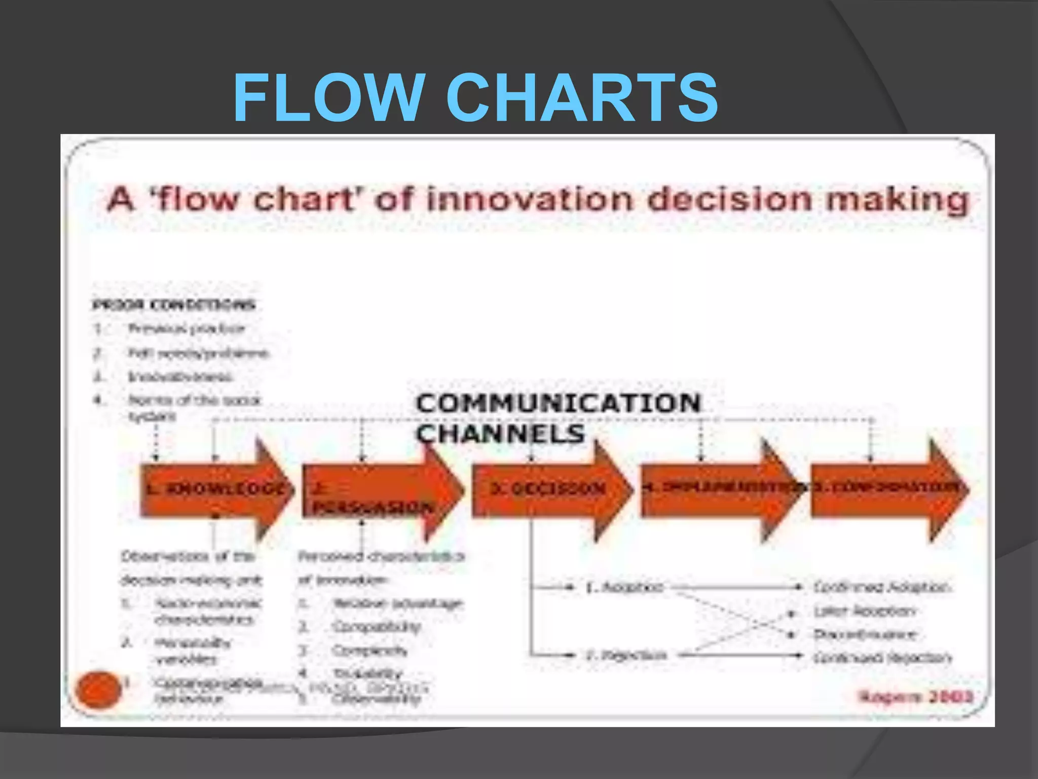 Using Testing And Developing Conceptual Framework Models And Theories