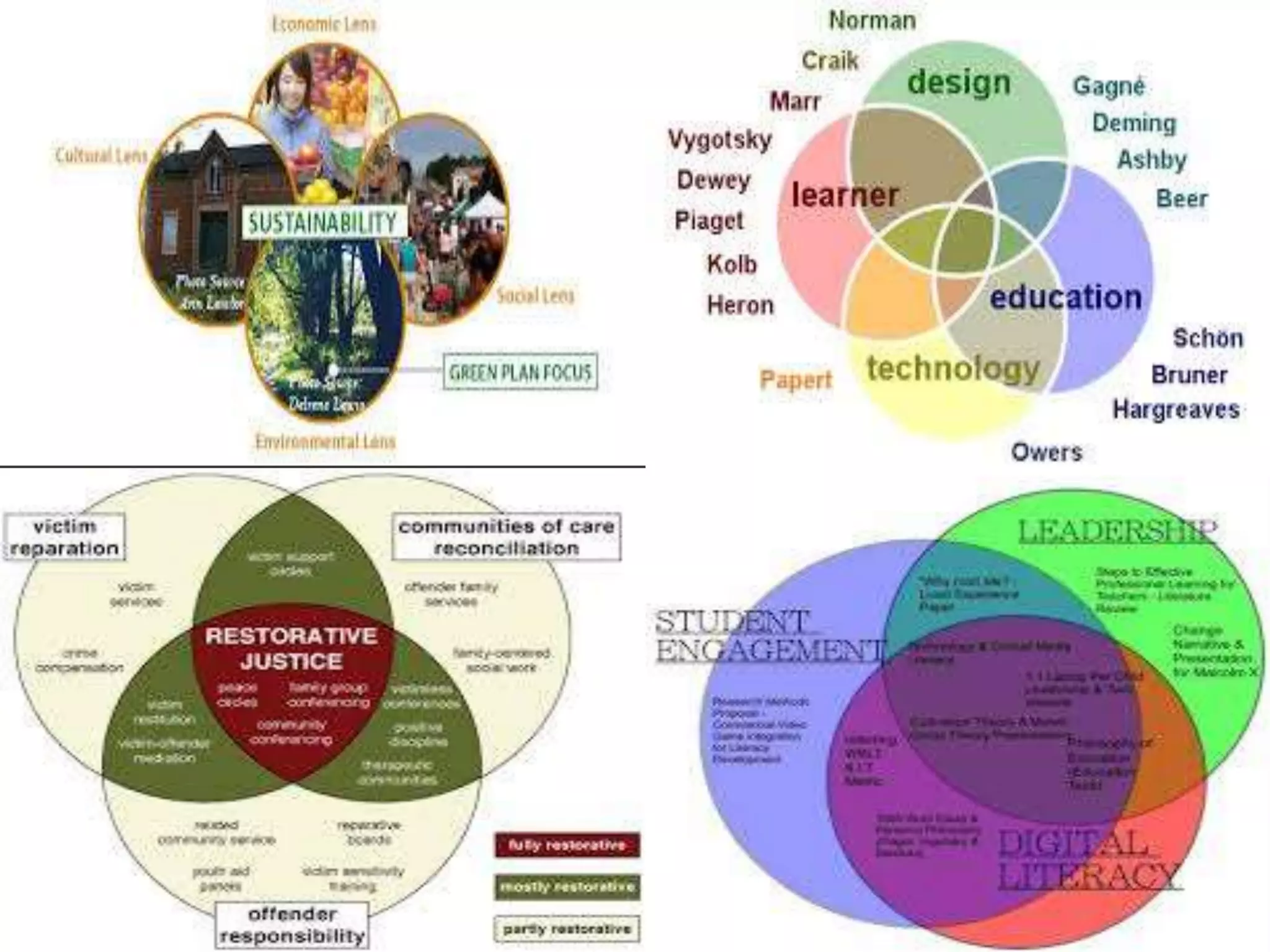 Using Testing And Developing Conceptual Framework Models And Theories