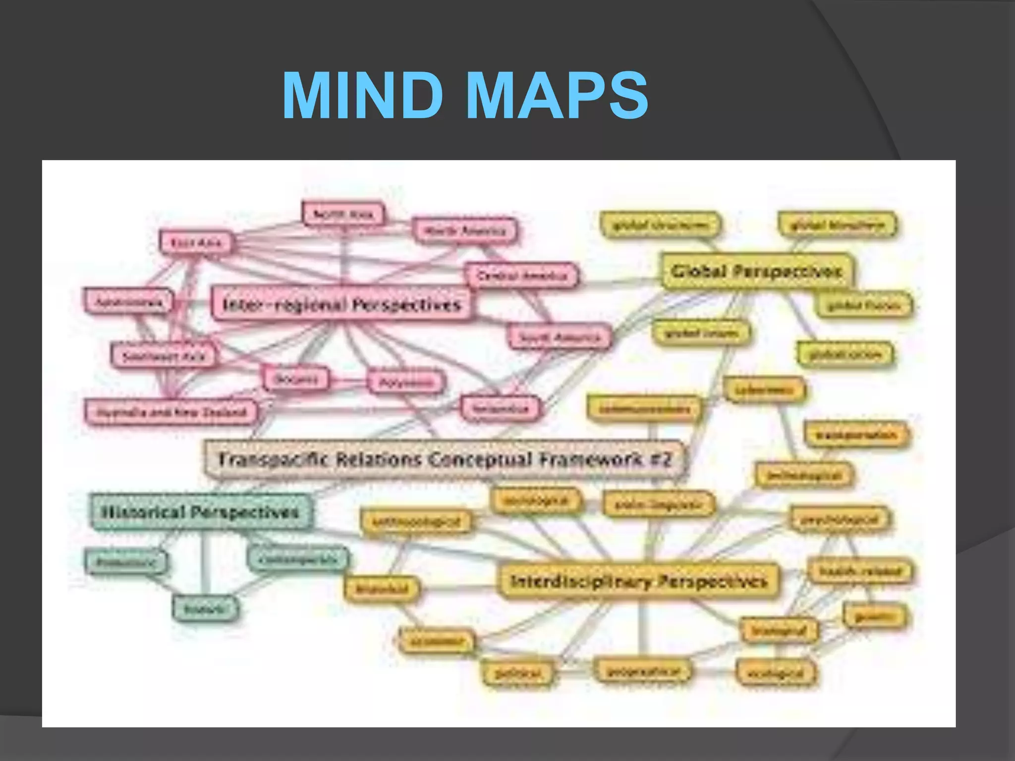 Using Testing And Developing Conceptual Framework Models And Theories