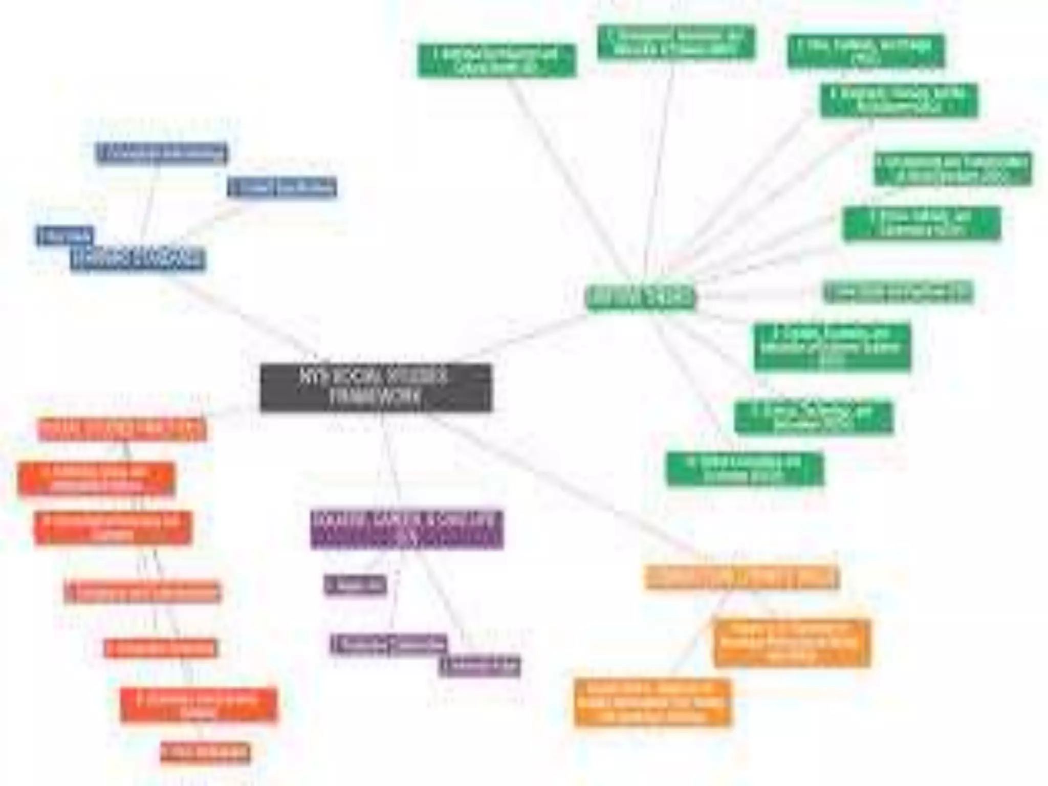 Using Testing And Developing Conceptual Framework Models And Theories