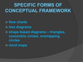 Using, testing and developing conceptual framework, models & theories ...