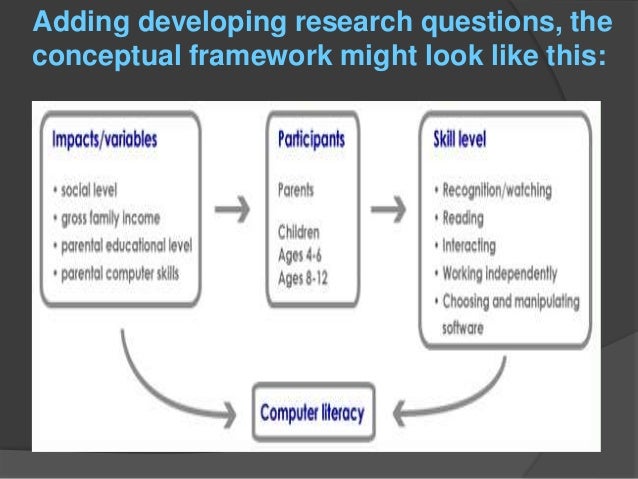 Using Testing And Developing Conceptual Framework Models And Theo