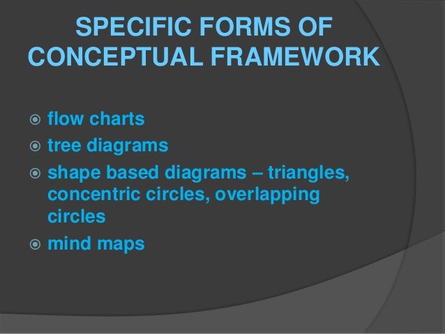 Using Testing And Developing Conceptual Framework Models And Theo