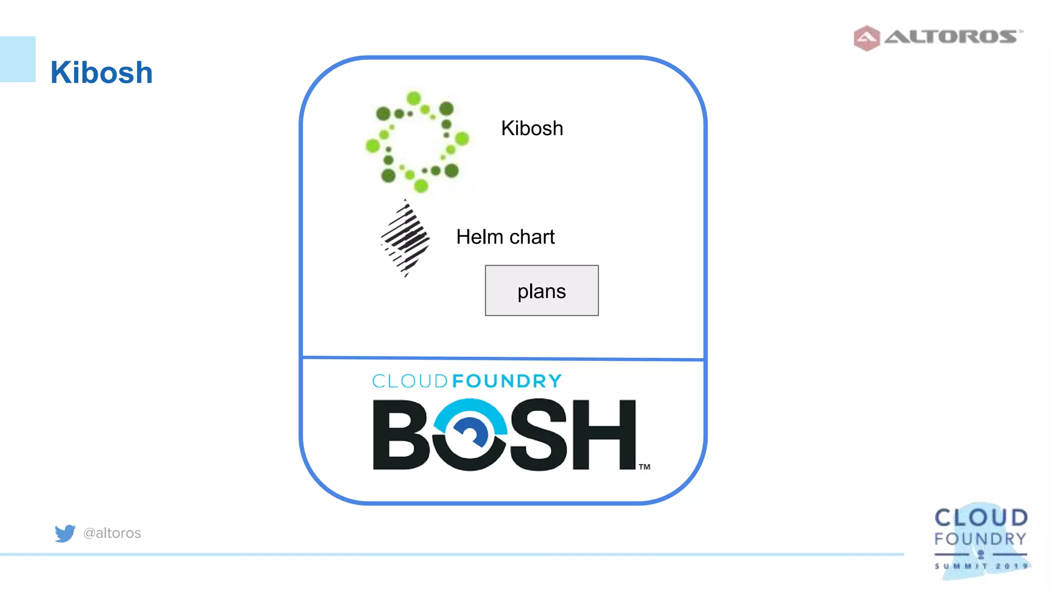Using The Cloud Foundry And Kubernetes Stack As A Part Of A Blockchain Cicd Pipeline Ppt