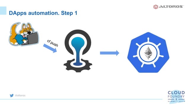 Using The Cloud Foundry And Kubernetes Stack As A Part Of A Blockchain Cicd Pipeline Ppt