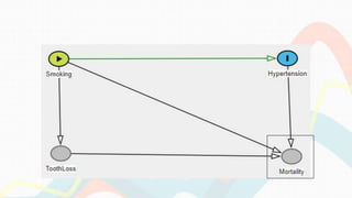Using the DAGitty software | PPTX